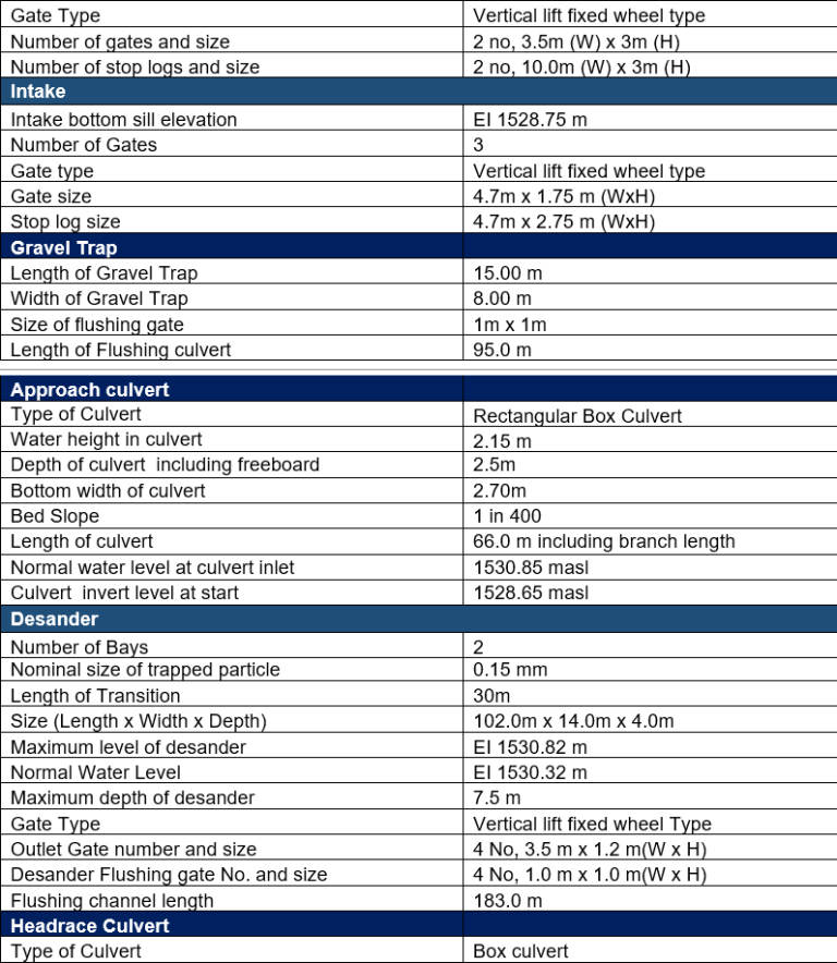 Project Features - Jhyamolongma Hydropower
